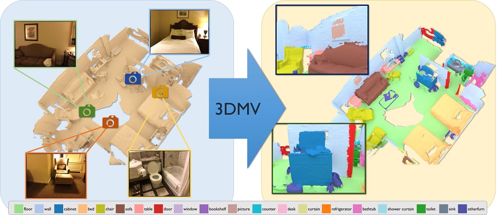 3DMV: Joint 3D-Multi-View Prediction for 3D Semantic Scene Segmentation - 3D AI Lab