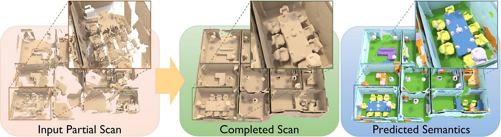 ScanComplete: Large-Scale Scene Completion and Semantic Segmentation ...