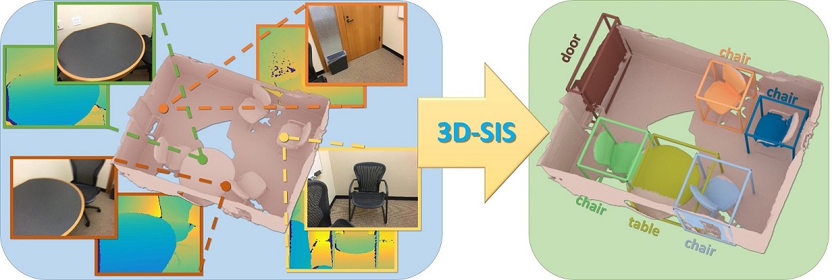 3D-SIS: 3D Semantic Instance Segmentation of RGB-D Scans - 3D AI Lab