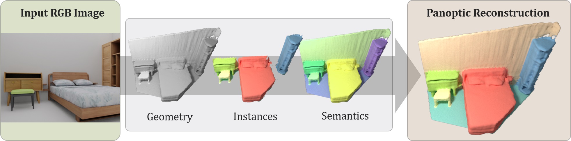 Panoptic 3D Scene Reconstruction From a Single RGB Image - 3D AI Lab
